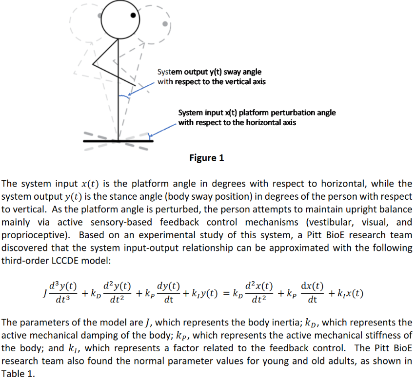 Solved The system input x(t) is the platform angle in | Chegg.com