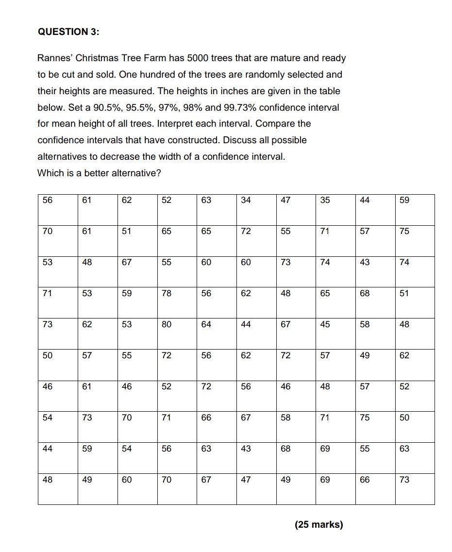 Solved QUESTION 3: Rannes' Christmas Tree Farm has 5000 | Chegg.com