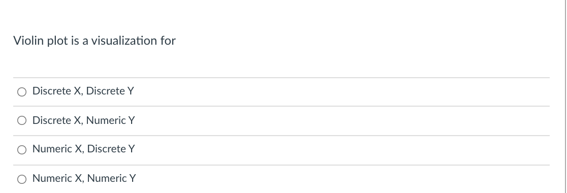 Solved Violin plot is a visualization for O Discrete X, | Chegg.com