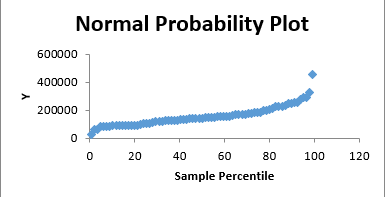Solved Based on the Multiple Regression Output in Excel | Chegg.com