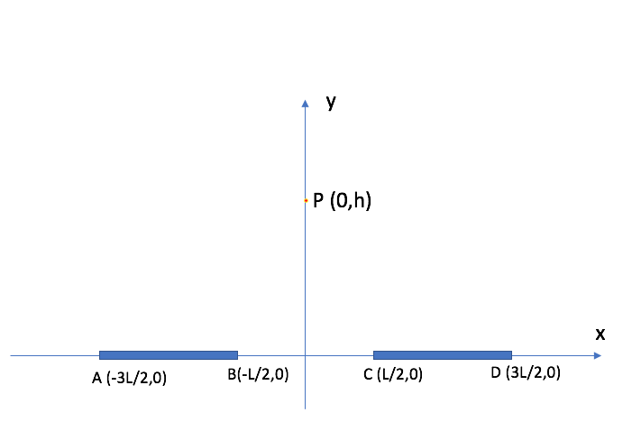 Solved Point P is located on the y axis and has the | Chegg.com