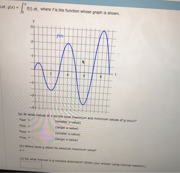Solved Let gx)ft) dt, where f is, the function whose graph | Chegg.com