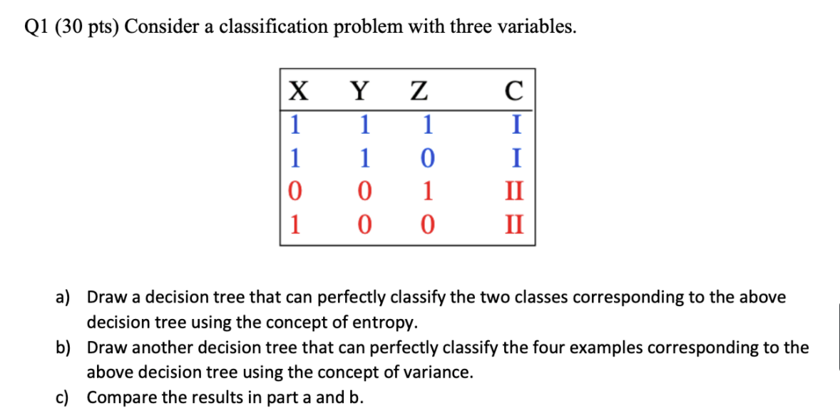 Solved Q1 (30 pts) Consider a classification problem with | Chegg.com