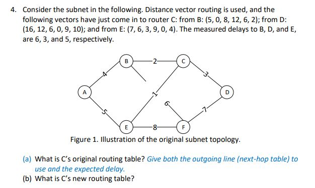 Solved Consider the subnet in the following. Distance vector | Chegg.com