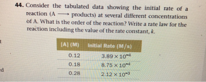 Solved 44. Consider the tabulated data showing the initial | Chegg.com