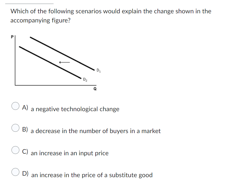 Solved Which of the following scenarios would explain the | Chegg.com