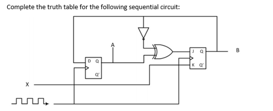 Solved Complete the truth table for the following sequential | Chegg.com