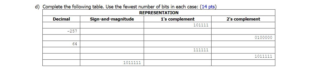 Solved d) Complete the following table. Use the fewest | Chegg.com
