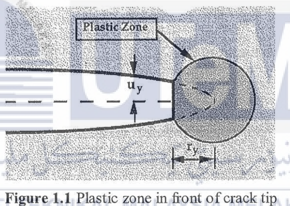 Solved During the crack propagation in structure, a small | Chegg.com