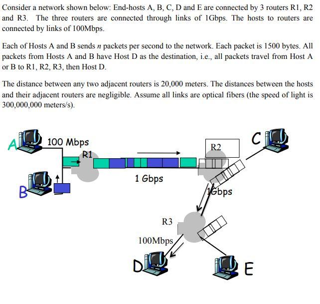 Consider a network shown below: End-hosts A, B, C, D | Chegg.com