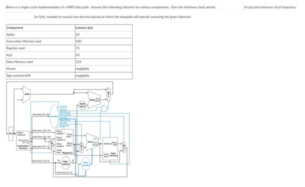 Solved Below is a single-cycle implementabon of a MipS deta | Chegg.com