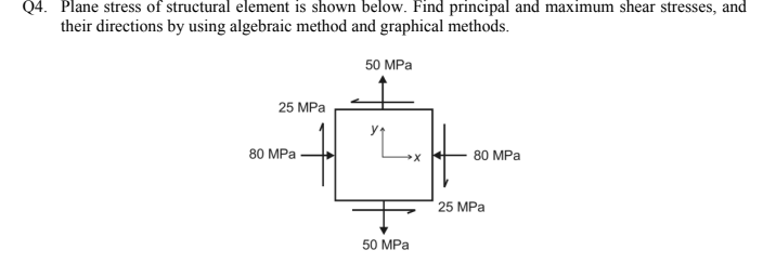 Solved Q4. ﻿Plane stress of structural element is shown | Chegg.com