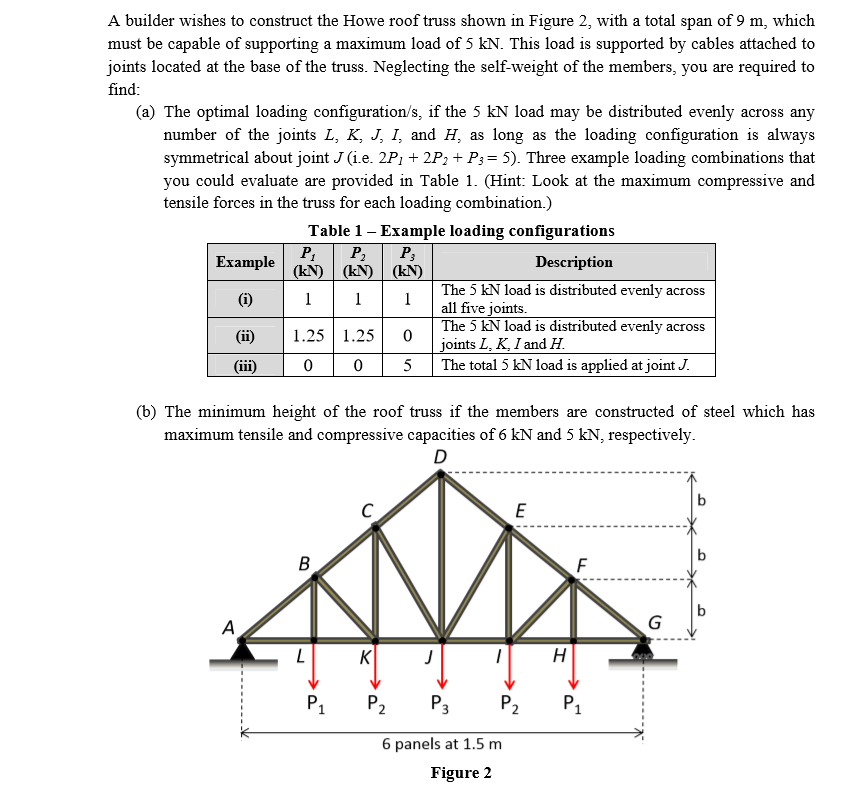 Solved A builder wishes to construct the Howe roof truss | Chegg.com