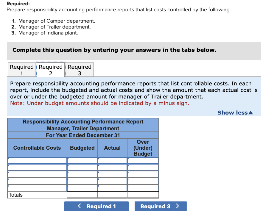 Solved Required: Prepare responsibility accounting | Chegg.com