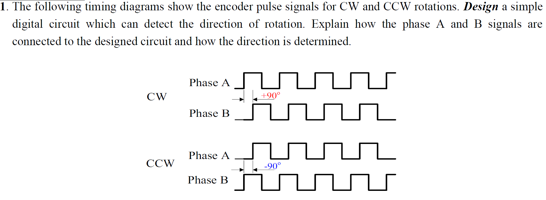 Solved The following timing diagrams show the encoder pulse | Chegg.com