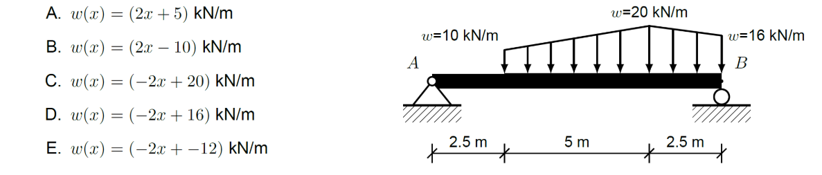 Solved In the Figure below, the x origin is at point A. What | Chegg.com