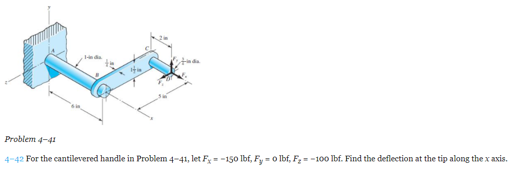 Solved Using the Energy Method, find the deflection at the | Chegg.com