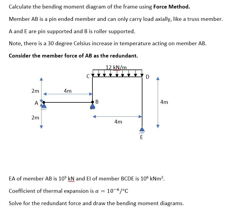 Solved Calculate the bending moment diagram of the frame | Chegg.com