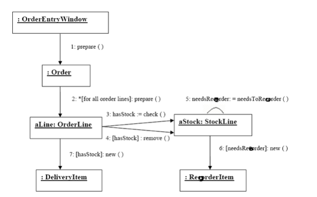 Solved Object Oriented Anlysis&Design 1. For the diagram | Chegg.com