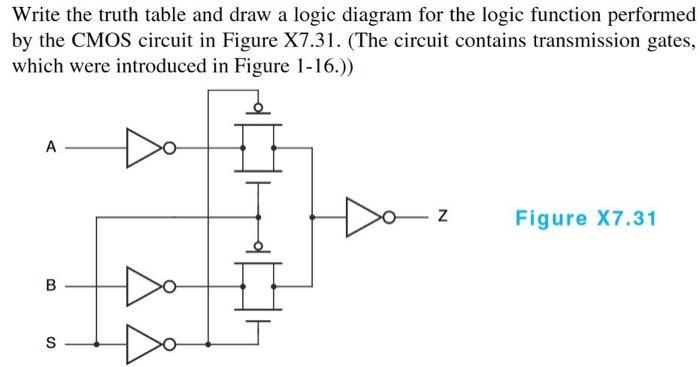 Write the truth table and draw a logic diagram for | Chegg.com