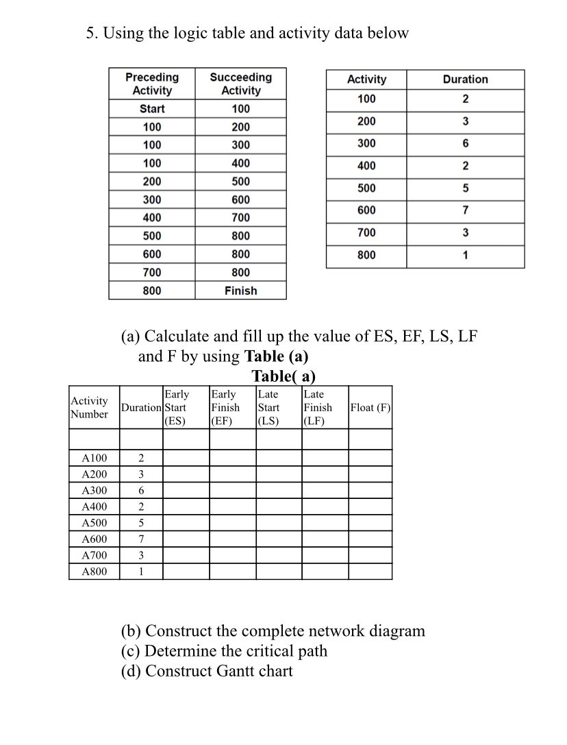 Solved 5. Using the logic table and activity data below (a) | Chegg.com