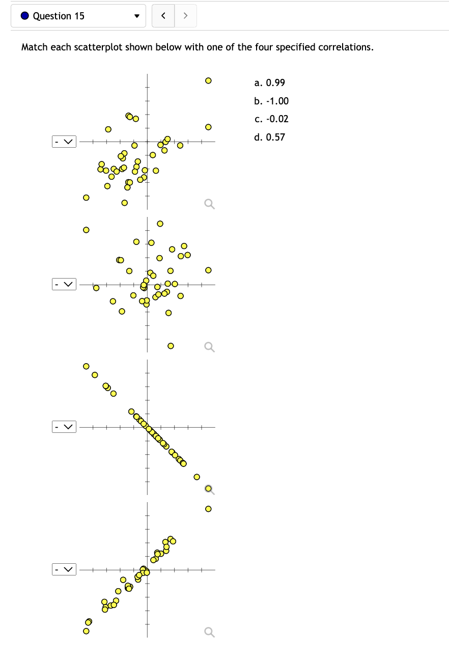 Solved Match each scatterplot shown below with one of the | Chegg.com
