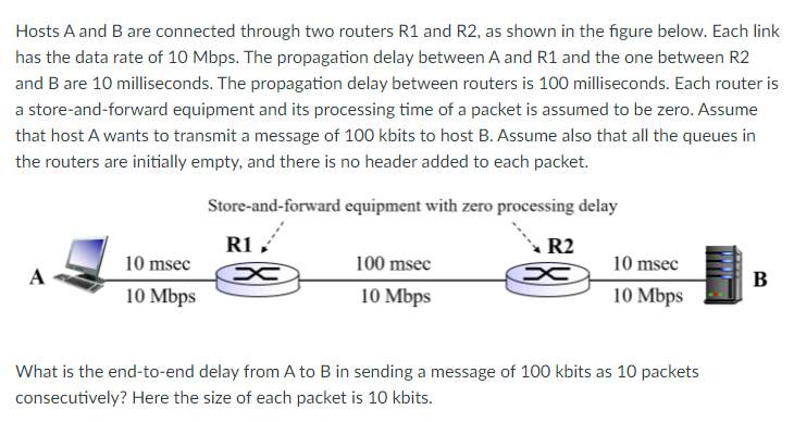 Solved Hosts A and B are connected through two routers R1 | Chegg.com