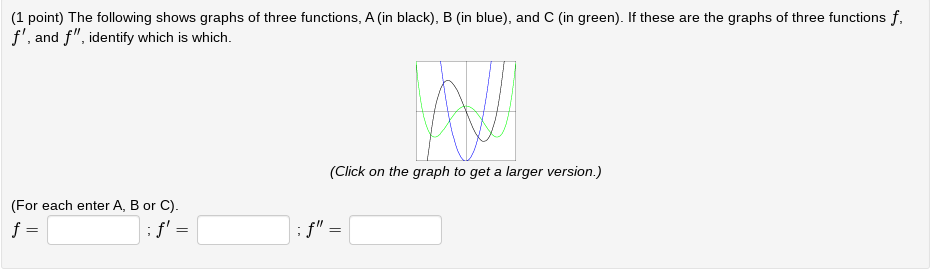 Solved (1 point) The following shows graphs of three | Chegg.com