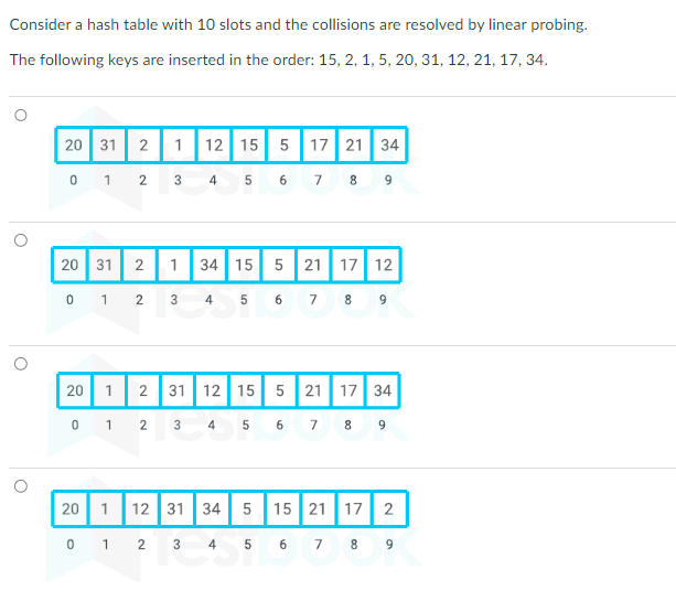 Solved Consider A Hash Table With 10 Slots And The