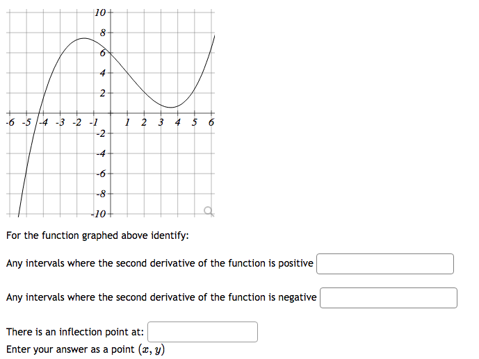 Solved For the function graphed above identify: Any | Chegg.com