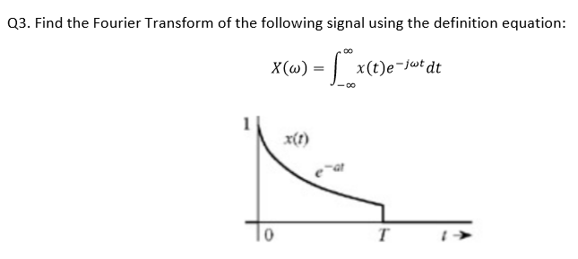 Solved Q3. Find the Fourier Transform of the following | Chegg.com
