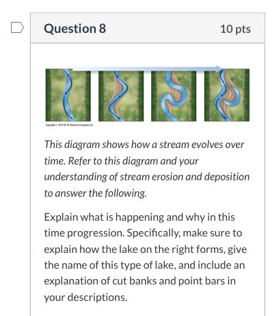 Solved Question 8 10 pts This diagram shows how a stream | Chegg.com