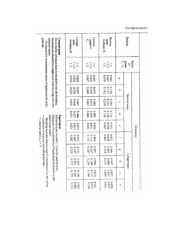 Solved Q1 Briefly explain the two load models; under AASHTO | Chegg.com