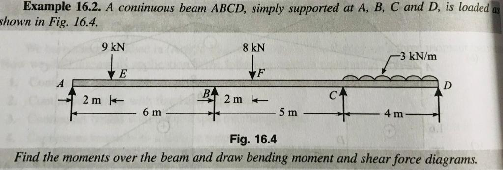 Solved Example 16.2. A continuous beam ABCD, simply | Chegg.com
