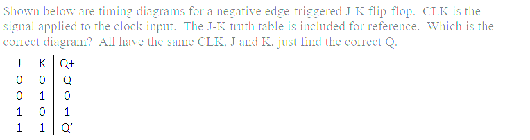 Solved Shown below are timing diagrams for a negative | Chegg.com