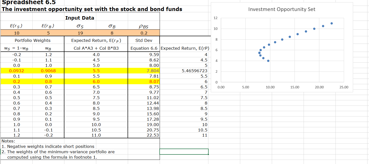 Solved can you solve this throug excel and give me | Chegg.com