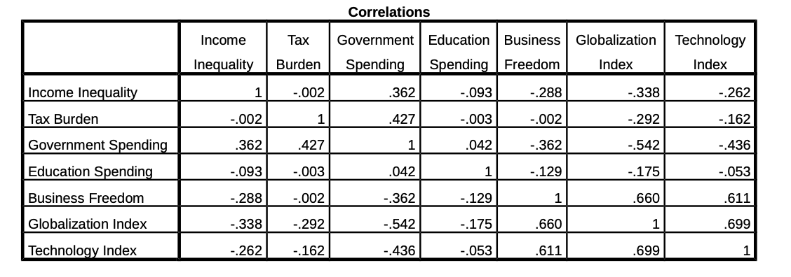 Solved Descriptive Statistics N Minimum Maximum Mean Std. | Chegg.com
