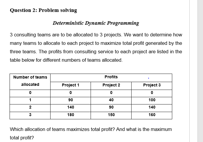 Solved Question 2: Problem solving Deterministic Dynamic | Chegg.com