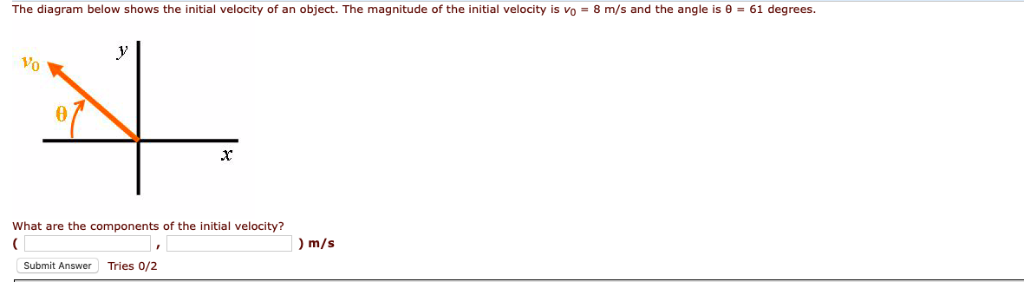 Solved The diagram below shows the initial velocity of an | Chegg.com