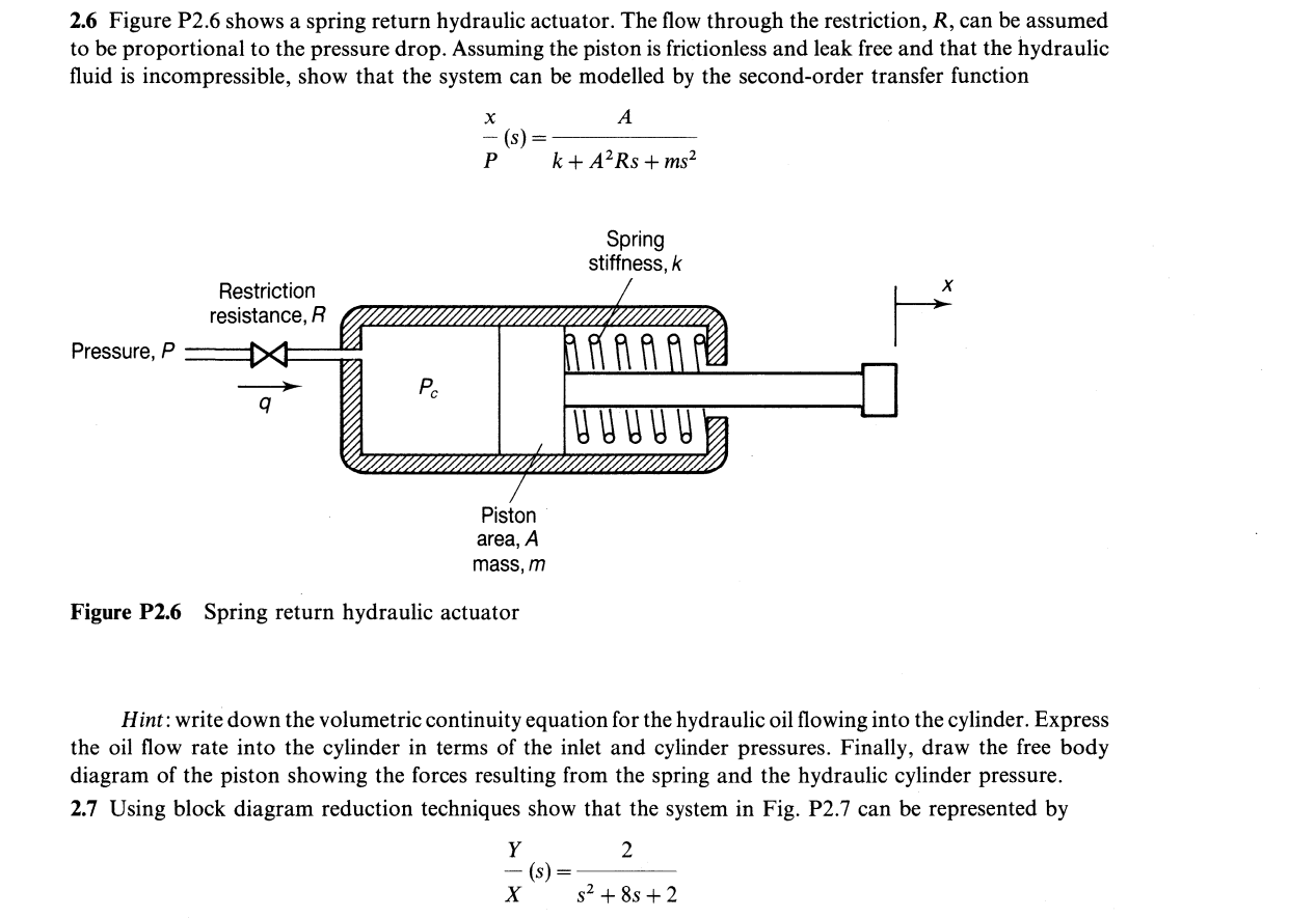 Solved 2.6 ﻿Figure P2.6 ﻿shows a spring return hydraulic | Chegg.com