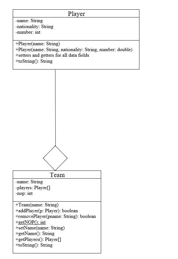 Solved Player -name: String -nationality: String -number: | Chegg.com