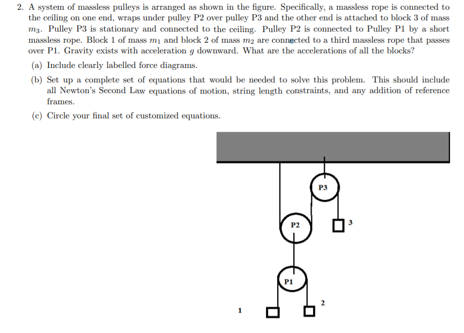 Solved 2. A system of massless pulleys is arranged as shown | Chegg.com