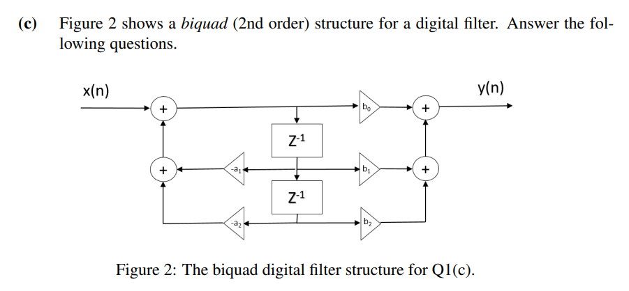 Solved If the biquad filter is implemented on a DSP which | Chegg.com