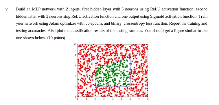 Solved We would like to design a MLP neural network to | Chegg.com