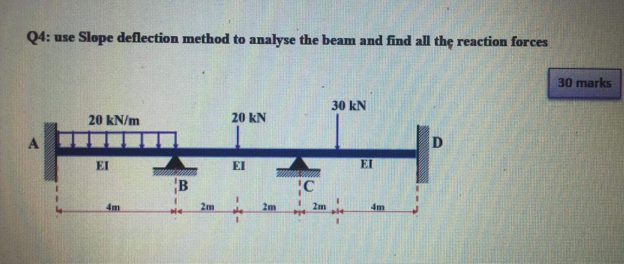 Solved Q4: use Slope deflection method to analyse the beam | Chegg.com