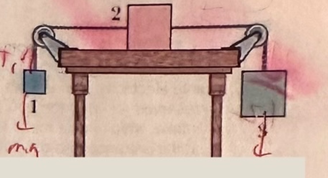 Solved Three blocks are connected by two ropes as shown in | Chegg.com