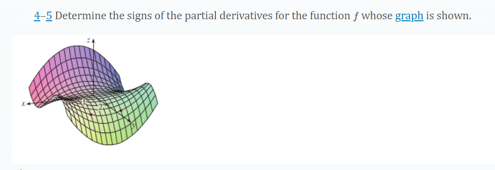 Solved Determine the signs of the partial derivatives for | Chegg.com