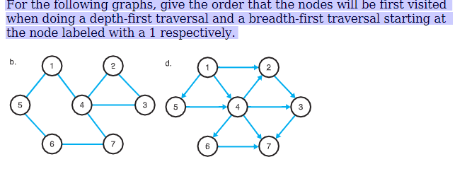 Solved For the following graphs, give the order that the | Chegg.com