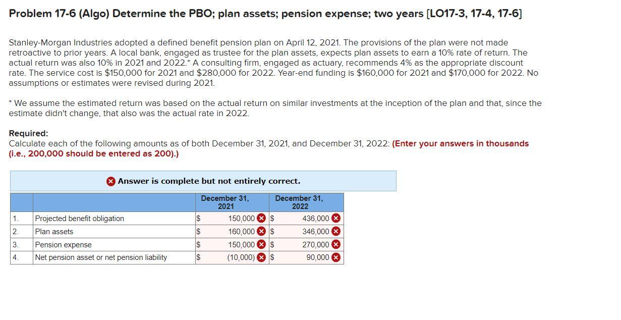 Solved Problem 17-6 (Algo) Determine the PBO; plan assets; | Chegg.com