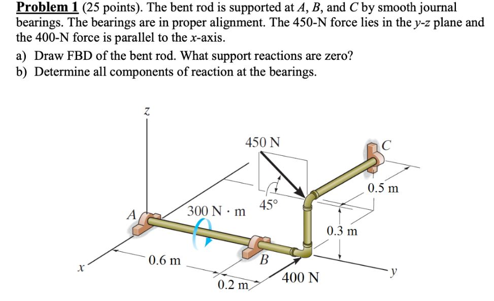 Solved Problem 1 (25 points). The bent rod is supported at | Chegg.com